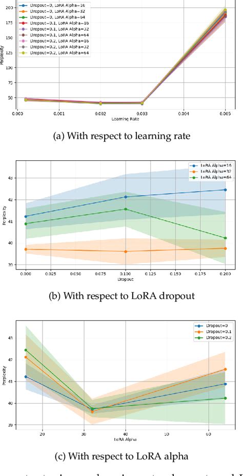 Figure 5 From Personalized Collaborative Fine Tuning For On Device Large Language Models