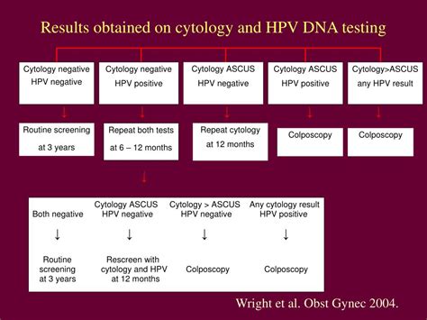 Ppt Clinical Uses Of Hpv Dna Testing Powerpoint Presentation Free