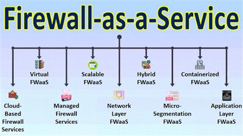 Venkata Kishore Chowdary Yaram Cissp Cisrm Prince2® Pmp® Cisso