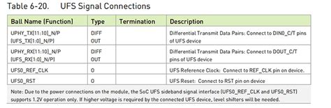 Ufs Layout Jetson Agx Orin Nvidia Developer Forums