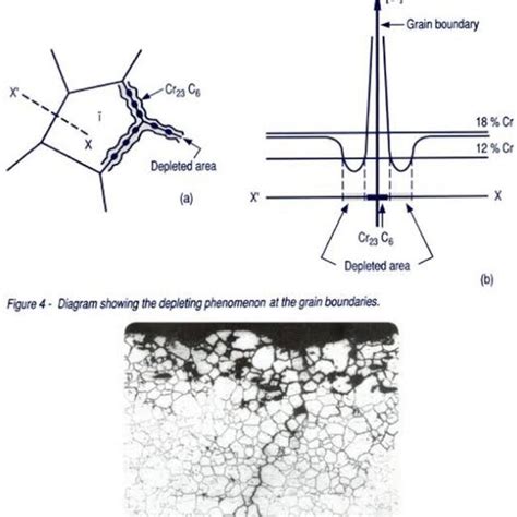 Igc Is Commonly Associated With Metals That Have A Specific
