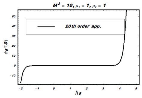 4 For The Circular Slider Download Scientific Diagram
