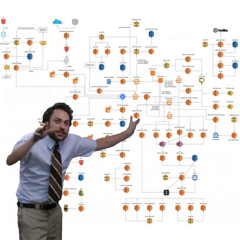 Serverless Faas And Payg What Is That Even B Nova
