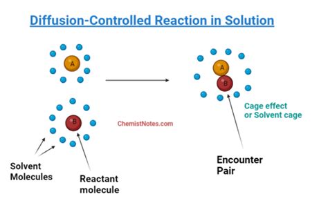Diffusion Controlled Reaction Easy Definition Kinetics Chemistry Notes
