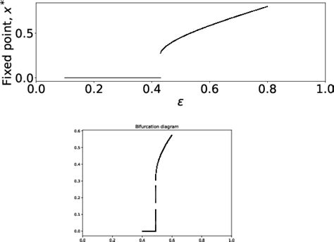 Figure 12 From Design Of Capacity Approaching Low Density Parity Check Codes Using Recurrent
