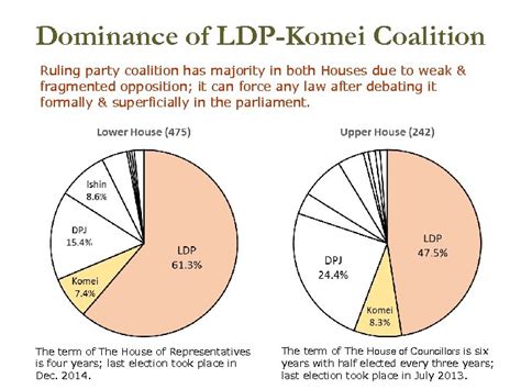 Economic Development Of Japan Ldp Aggressive Monetary Policy