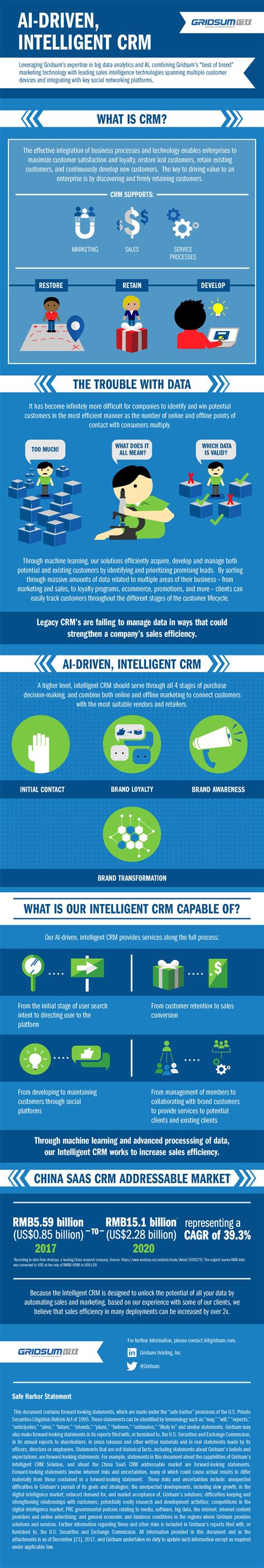 Ai Driven Crm Infographic Josh Wise