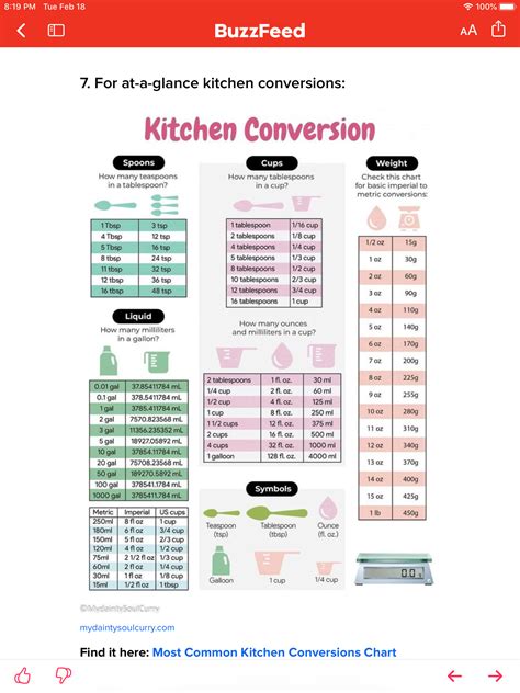Ide Top Instant Pot Conversion Chart Model Pot