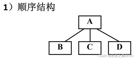 软件工程第六章——详细设计 软件的详细设计包括什么 csdn博客
