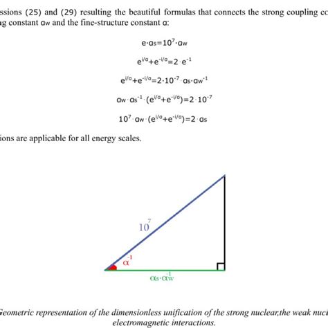 The Angle In α 1 Radiansthe Rotation Vector Moves In A Circle Of