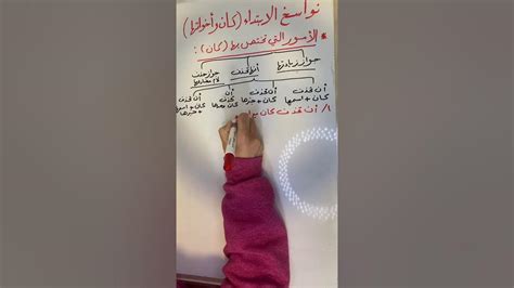 نواسخ الابتداء كان و أخواتها الأمور التي تختص بها كان Youtube