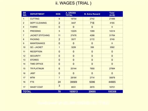 Monthly Mis Ppt For Sme Business Reviews Ppt