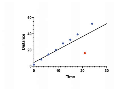 Graphpad Prism Reviews 2025 Pricing Features And More