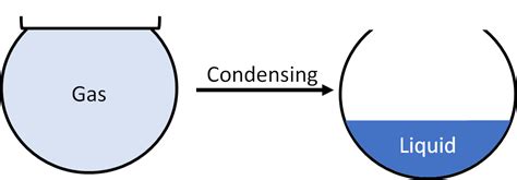 Condensing Key Stage Wiki