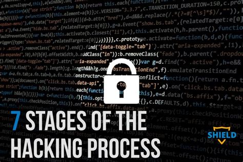 7 Stages Of The Hacking Process Shield Cyber Security Solutions