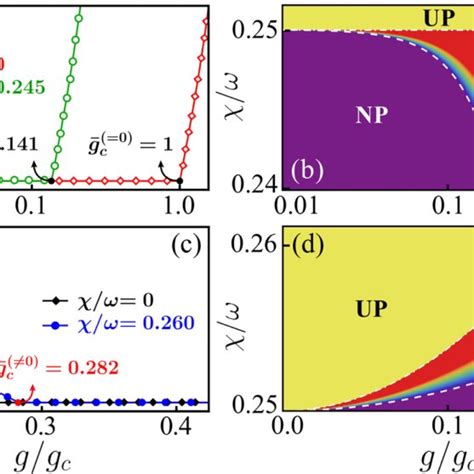 Sketch Of A Hybrid Quantum Model Including A Rabi Model Coupled To A