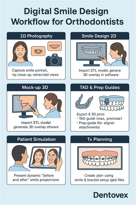 Digital Smile Design For Orthodontists Dentovex Ortohodontics