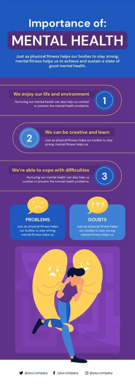 Infographic Mental Health Advocacy