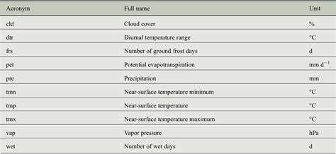 Predicting Spatiotemporal Variability In Radial Tree Growth At The