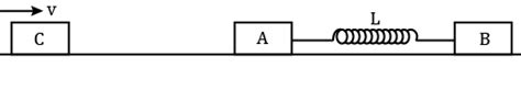 Two Blocks A And B Each Of Mass M Are Connected By A Massless Spring