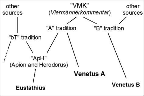 Venetus A Wikipedia