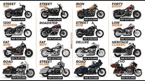 Types Of Harleys Motorcycles Différents Types De Harley Pjaqrd