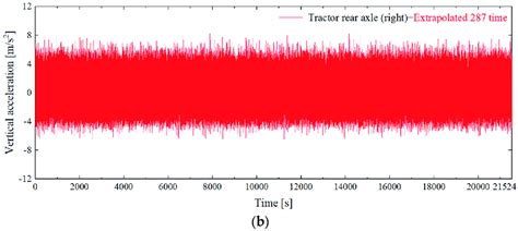 Load Data Comparison Curve A Comparison Of Original Load And