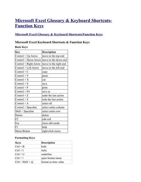 Microsoft Excel Glossary And Keyboard Shortcuts Function Keys Pdf