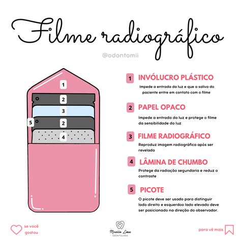 Imaginologia Odontologia Radiologia Tecnico Em Farmacia
