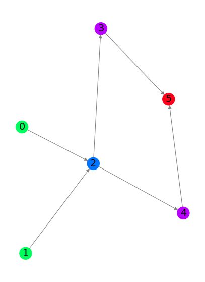 Machine Learning Model How To Use Graph Convolutional Neural Network