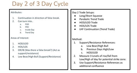 Time Price Research The Three Day Cycle Cameron Benson