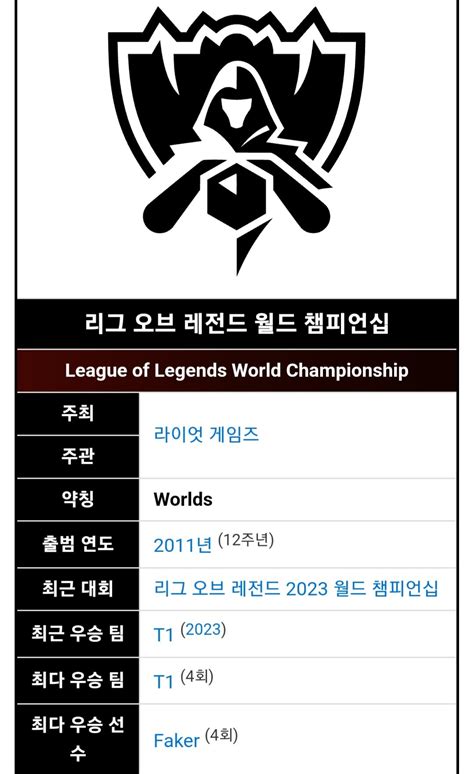 리그오브레전드 월드챔피언십 나무위키 근황 롤 리그 오브 레전드 에펨코리아