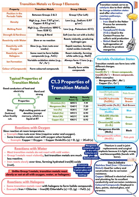 Properties Of Transition Metals Cheat Sheets Classroom 42