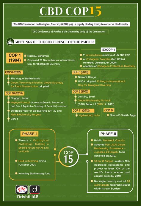Cop 16 Of Convention Of Biological Diversity