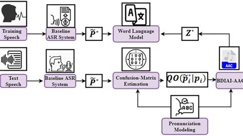 English Language In Data Analytics