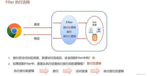 filter过滤器总结 webfilter 过滤路径 底层代码 csdn博客