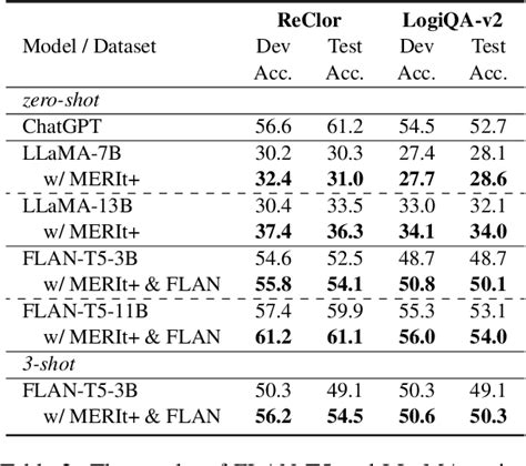 logicllm exploring self supervised logic enhanced training for large language models