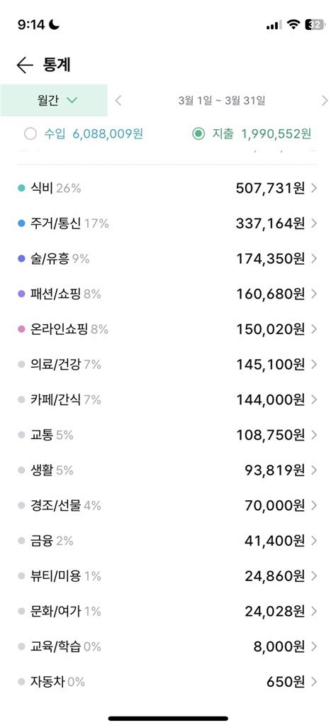 자취직장인 3월에 200만원 쓴 거 가계부 볼 사람 인스티즈instiz 일상 카테고리