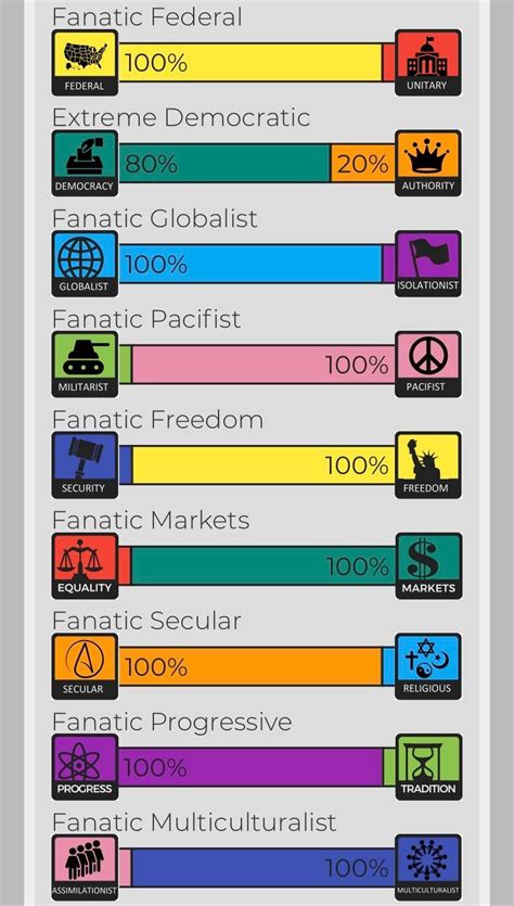 My Gnarly 9axes Results Rpoliticalcompass