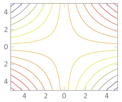 Tikzpgf Latex Graphics Latex Guides