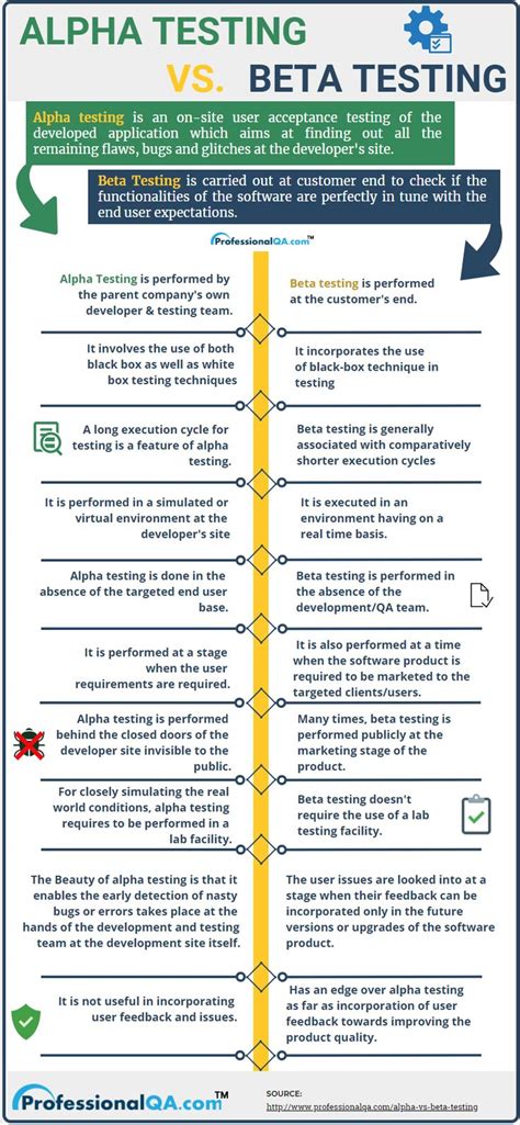 Beta Testing Plan Template Printable Word Searches