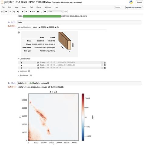 Im Preparing The Novel Approach For Pygmtsar Python Insar To Process