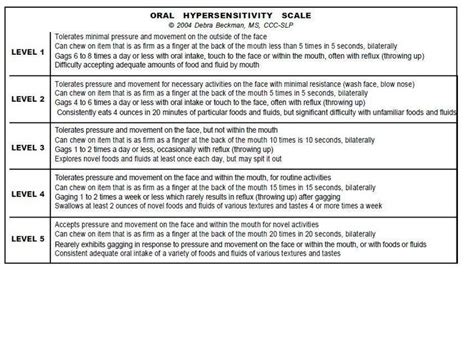 This Is The Oral Hypersensitivity Scale That I Developed As A Clinical Tool To Use In Addition
