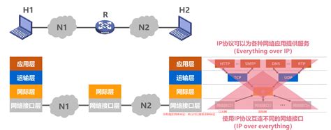 【计算机网络】：1 基本知识 csdn博客