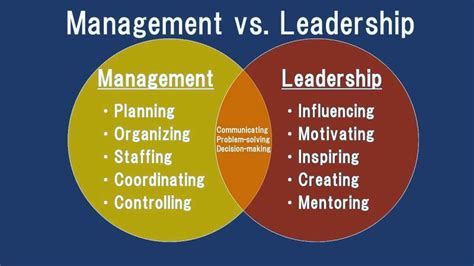 Is There A Difference Between Management And Leadership Dorshon Salmon