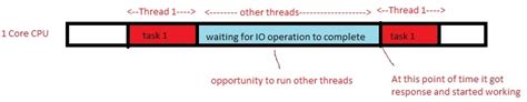 Adaptive Thread Pool Improving Mysql Scalability With Ai Mysql