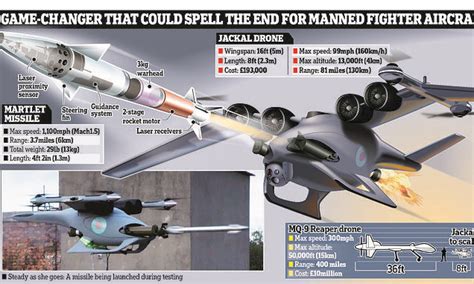 Ian Calvert On Linkedin Raf Develops Unmanned Mini Helicopter Jackal Drone
