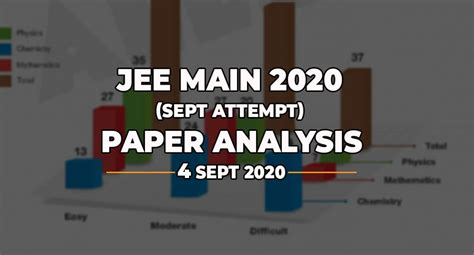 Jee Main Analysis 2020 Archives My Exam Edublog Of Allen Career