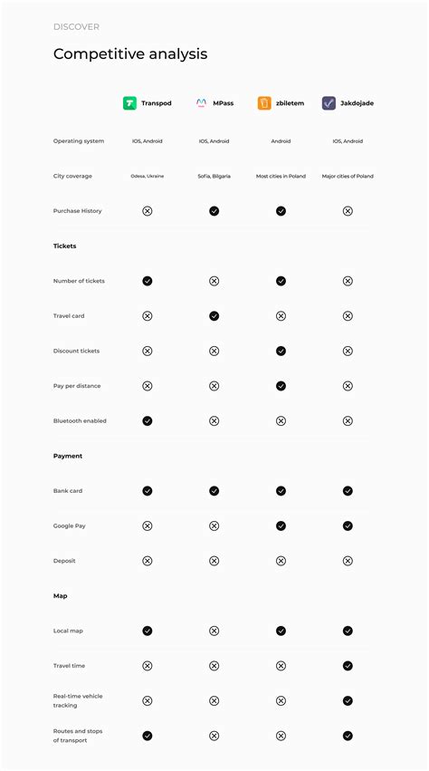 Public Transport Application Behance