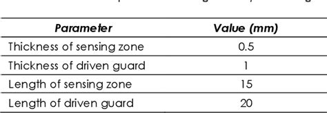 Table 1 From Finite Element Analysis On Electrical Capacitance Sensor
